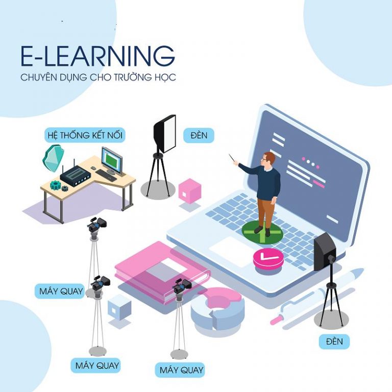 Xây dựng mô hình hệ thống elearning: Chìa khóa cho sự phát triển nhân ...